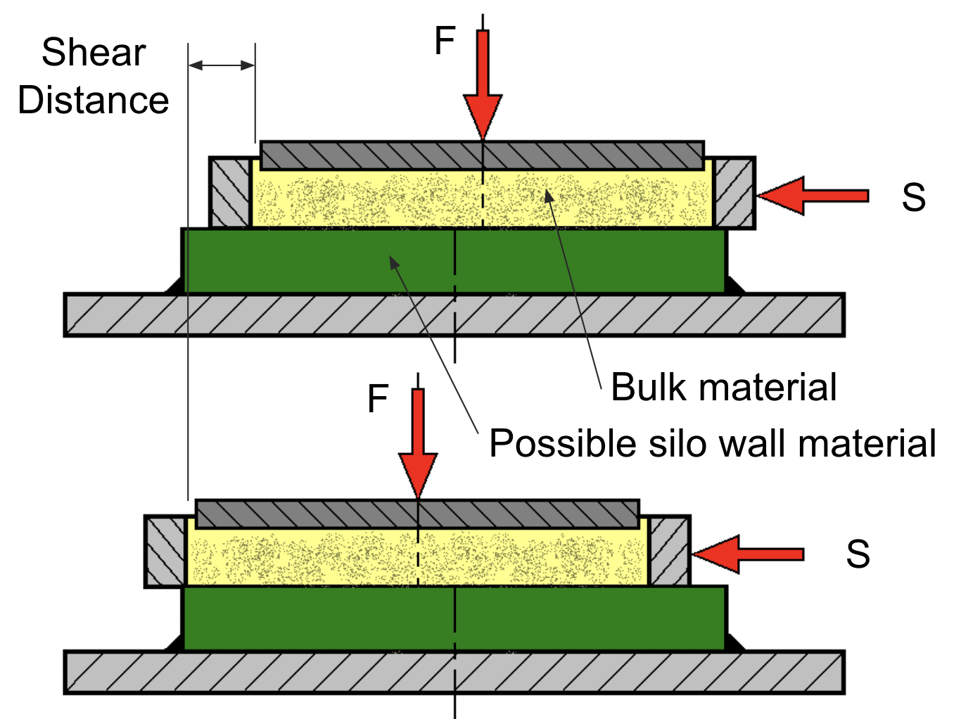 Effective Hopper & Silo Design for Bulk Material Flow | WTW Americas