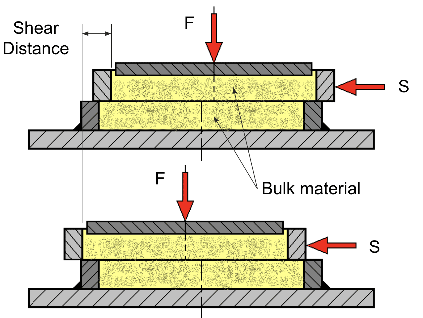 Effective Hopper & Silo Design for Bulk Material Flow | WTW Americas